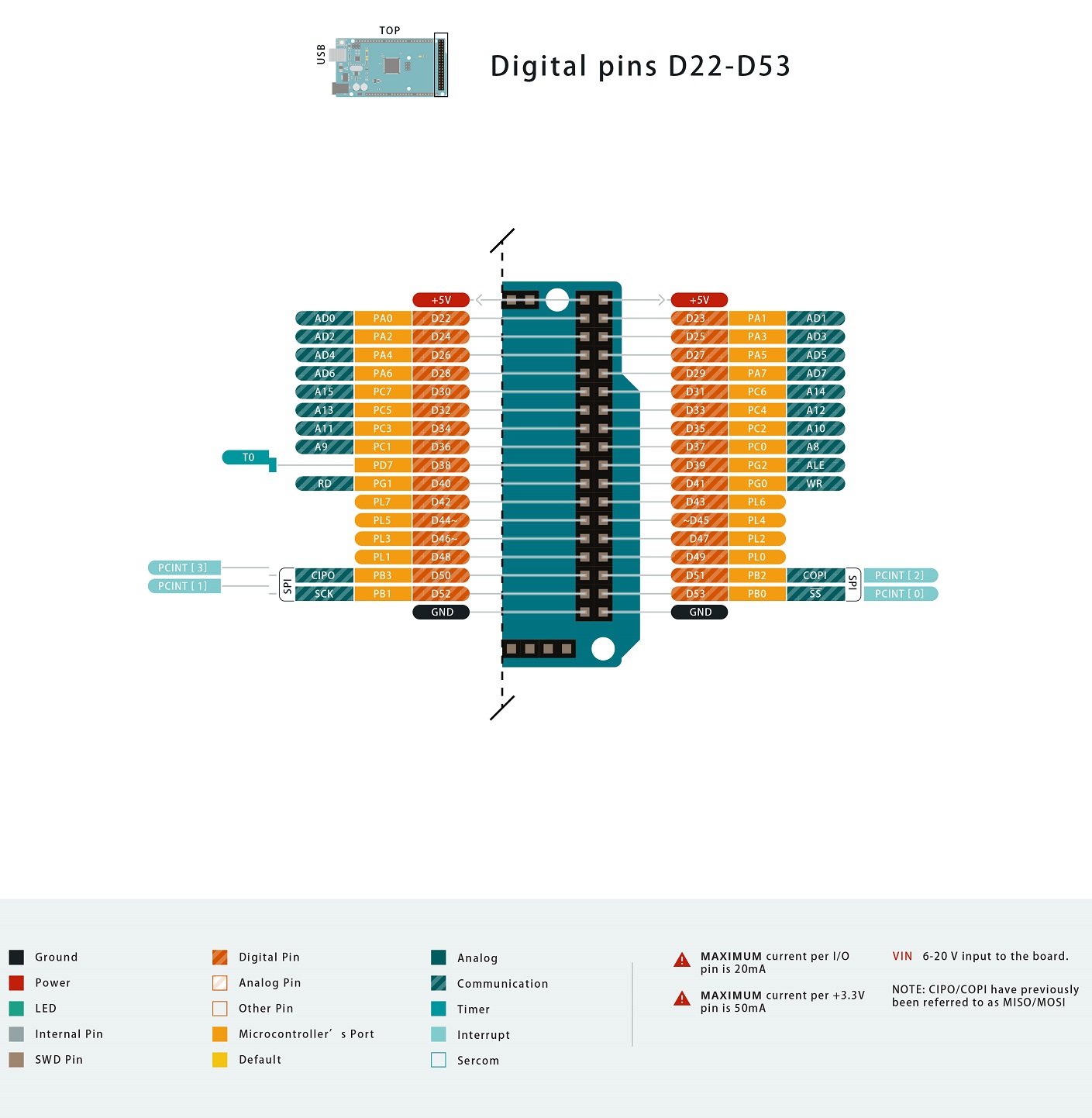OpenJumper | 开源硬件与无限创想