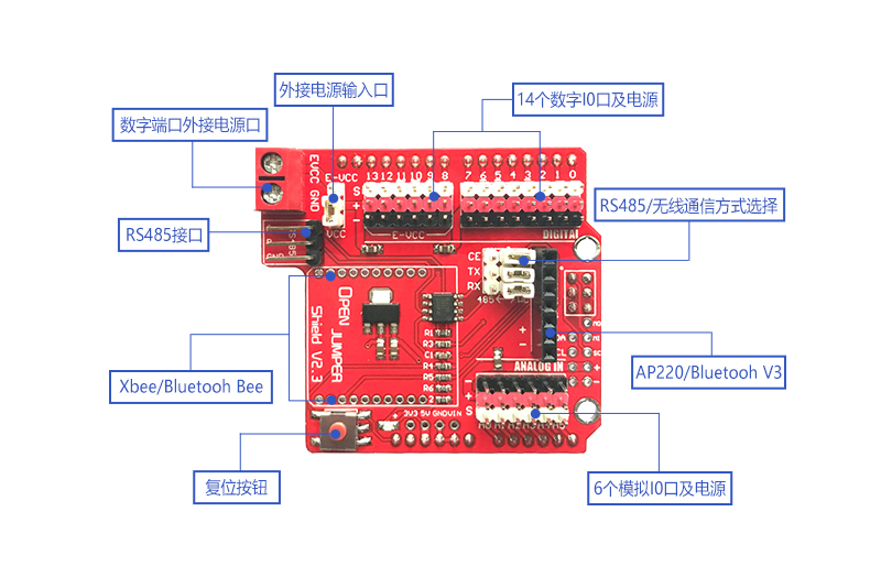 OpenJumper | 开源硬件与无限创想