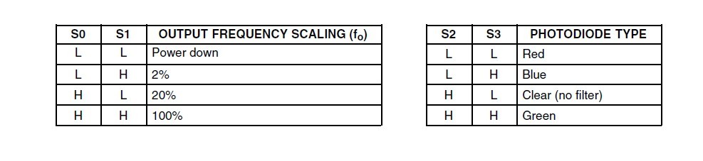 OpenJumper | 开源硬件与无限创想