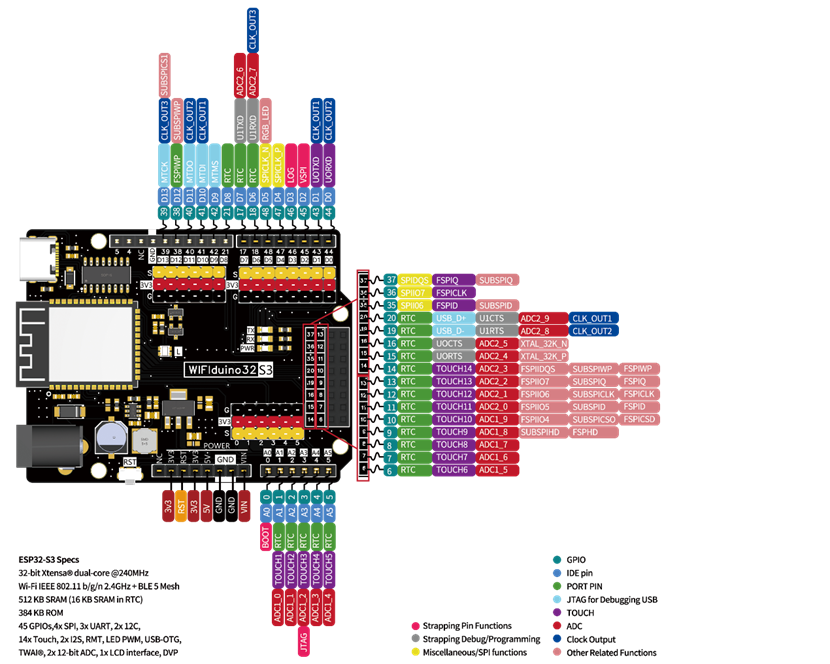 OpenJumper | 开源硬件与无限创想
